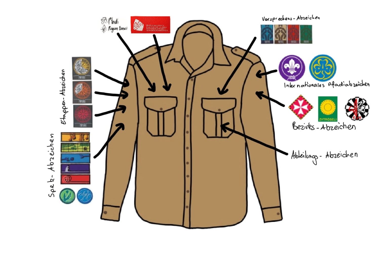 Pfadilädeli - Pfadi Region Basel